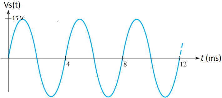 Solved Consider the following AC circuit with a sinusoidal | Chegg.com