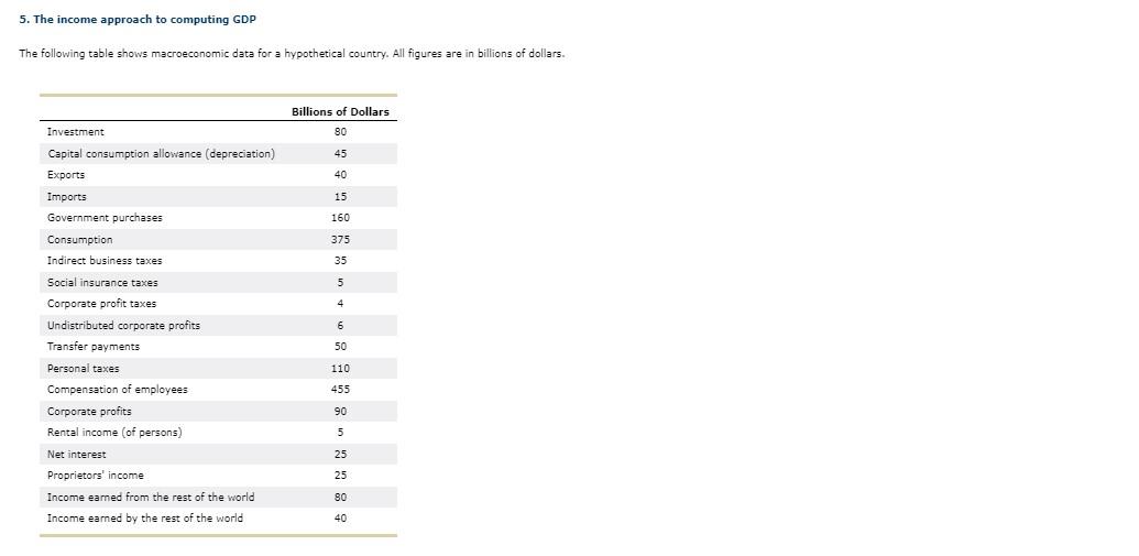 Solved 5. The income approach to computing GDP The following | Chegg.com