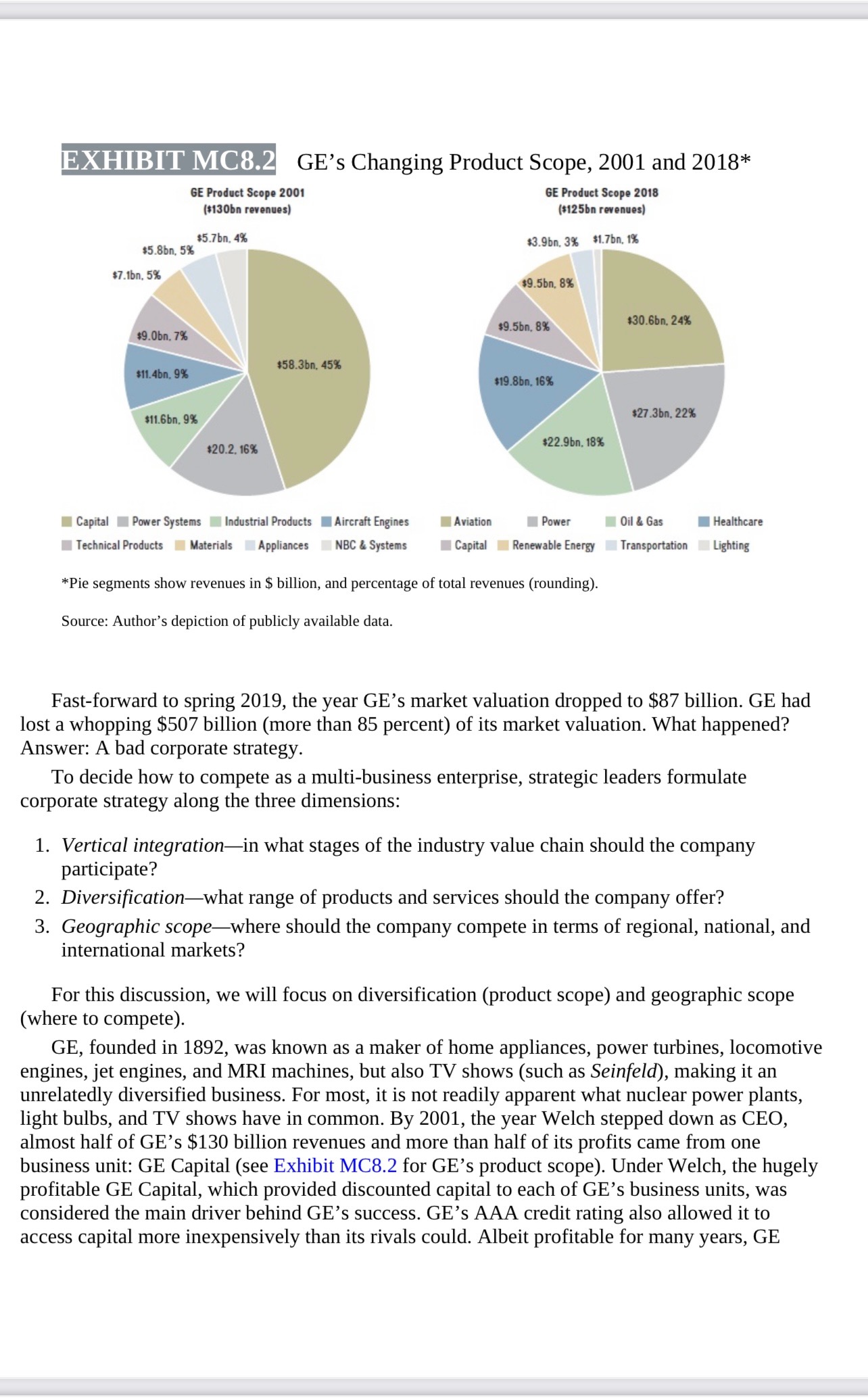Solved o What type of diversification strategy did Welch | Chegg.com