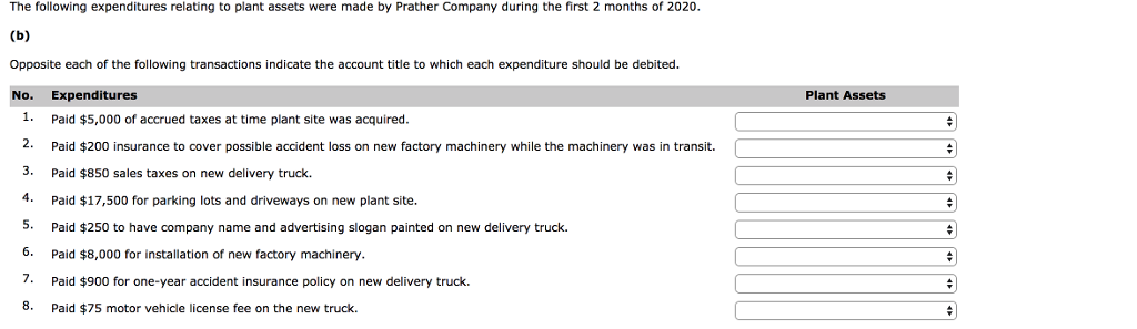 Solved The following expenditures relating to plant assets | Chegg.com