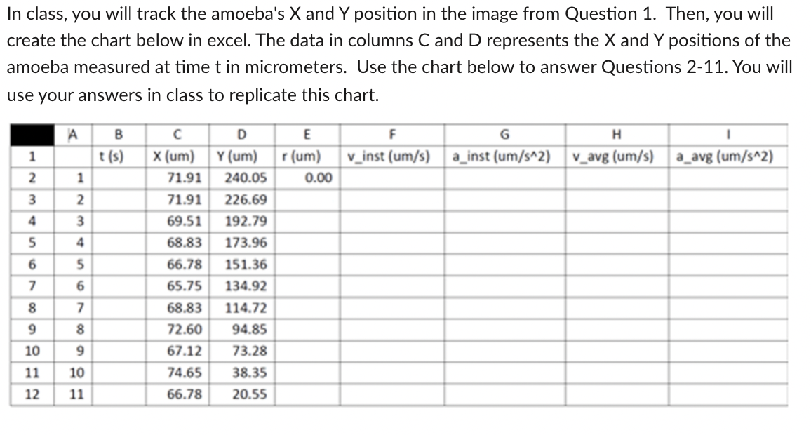 Notice how the formulas for velocity and acceleration | Chegg.com