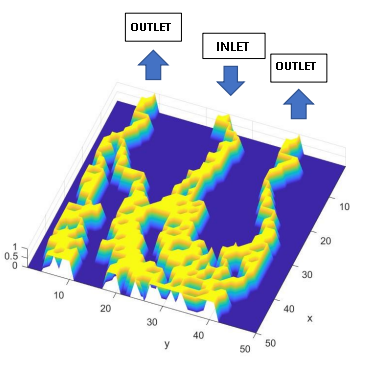 Solved A flow in a pipe network has the form of the figure. | Chegg.com