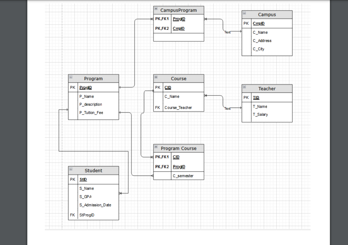 Solved Use the attached schema for this assignment • For | Chegg.com