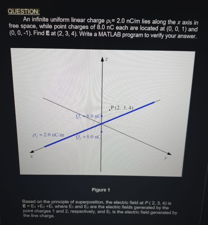 Solved QUESTION: An infinite uniform linear charge | Chegg.com