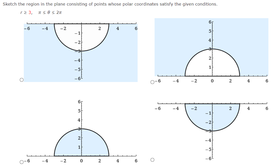Solved Sketch the region in the plane consisting of points | Chegg.com