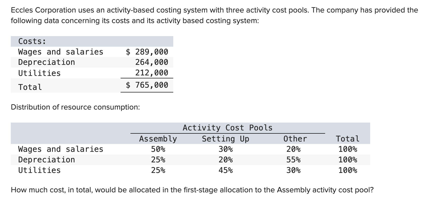 Solved Eccles Corporation uses an activity-based costing | Chegg.com