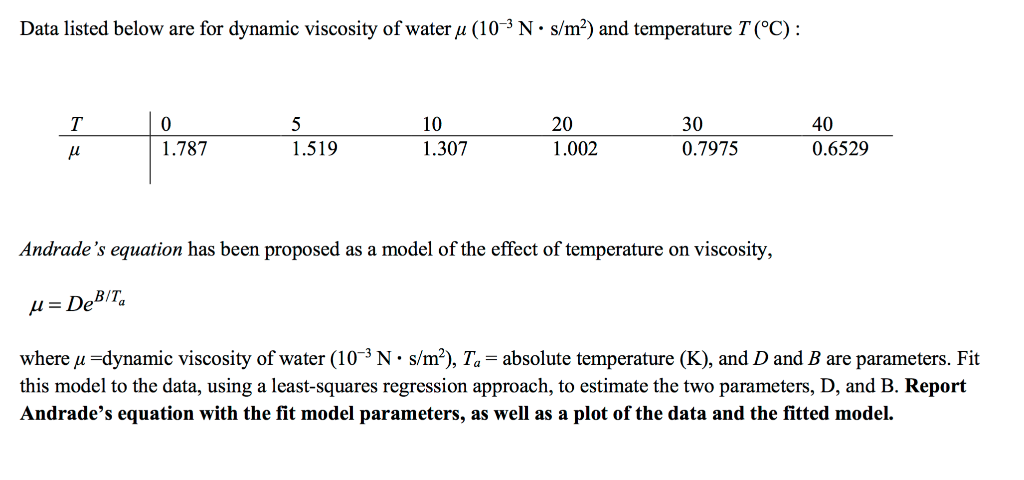 Data listed below are for dynamic viscosity of water | Chegg.com