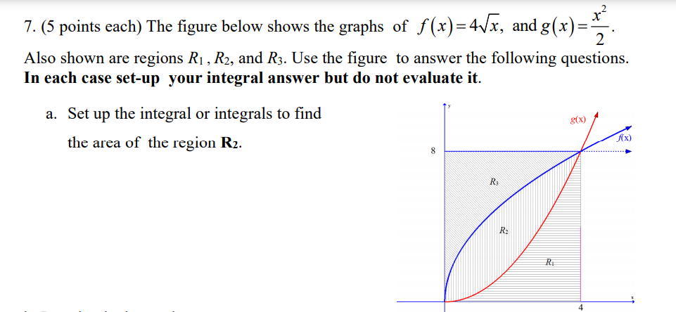 Solved 7. (5 points each) The figure below shows the graphs | Chegg.com