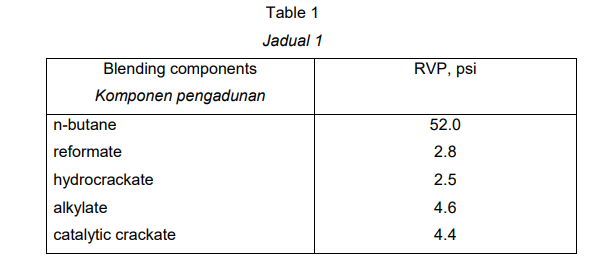 Solved Table 1 lists of blending components for gasoline and | Chegg.com