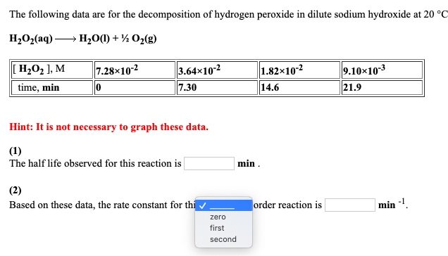 Solved The following data are for the decomposition of | Chegg.com