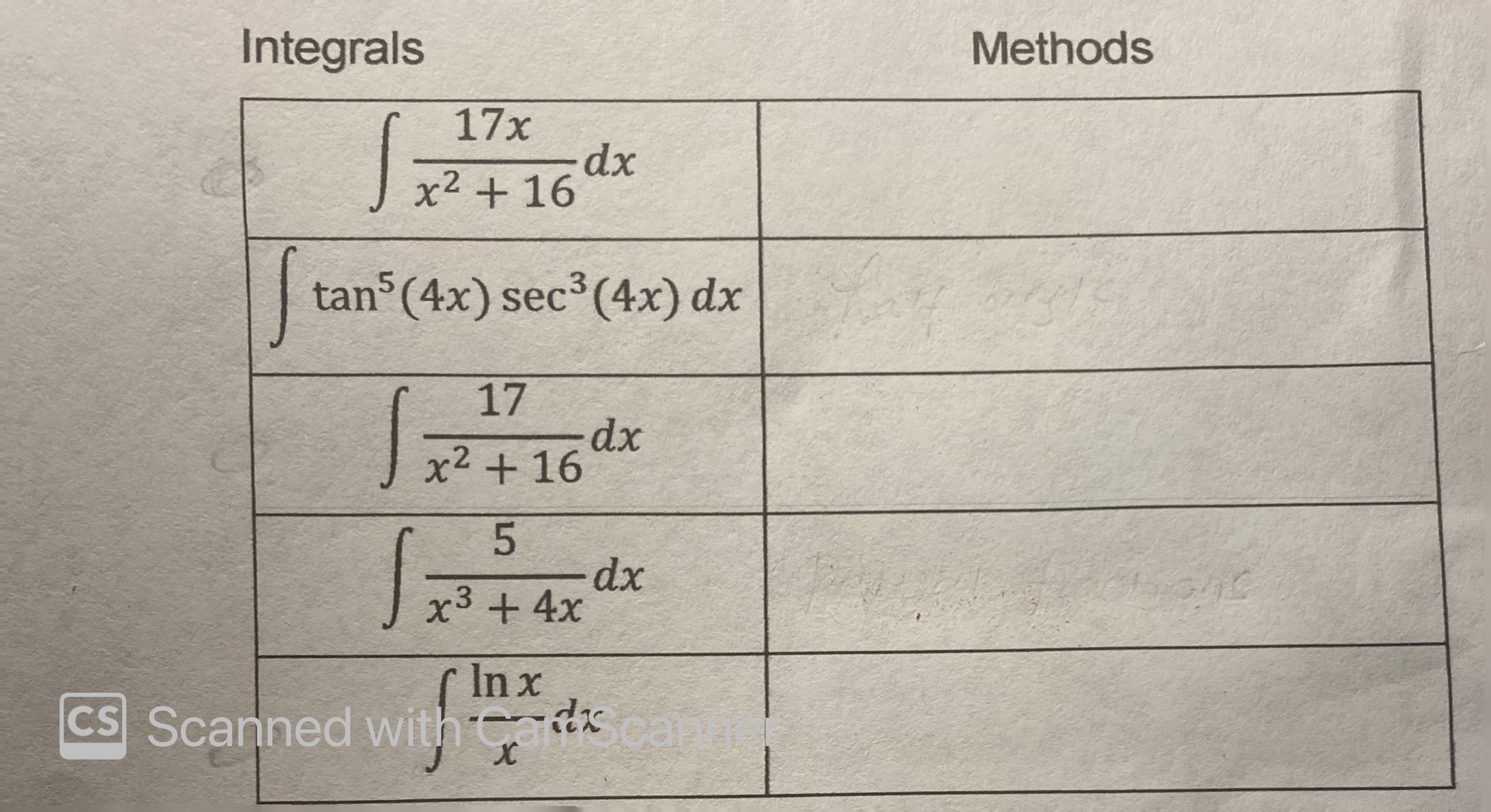 Solved for each given integral, determine the most | Chegg.com