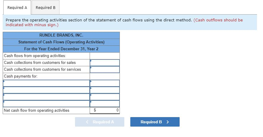 Solved Problem 14-14A (Algo) The direct versus the indirect | Chegg.com