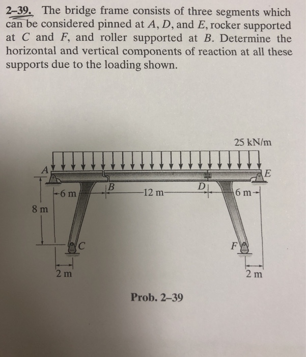 Solved 2-39. The bridge frame consists of three segments | Chegg.com