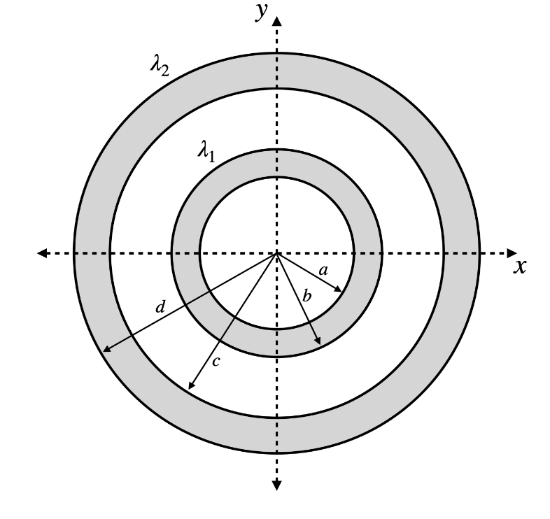 Solved Two cylindrical conducting shells have linear charge | Chegg.com