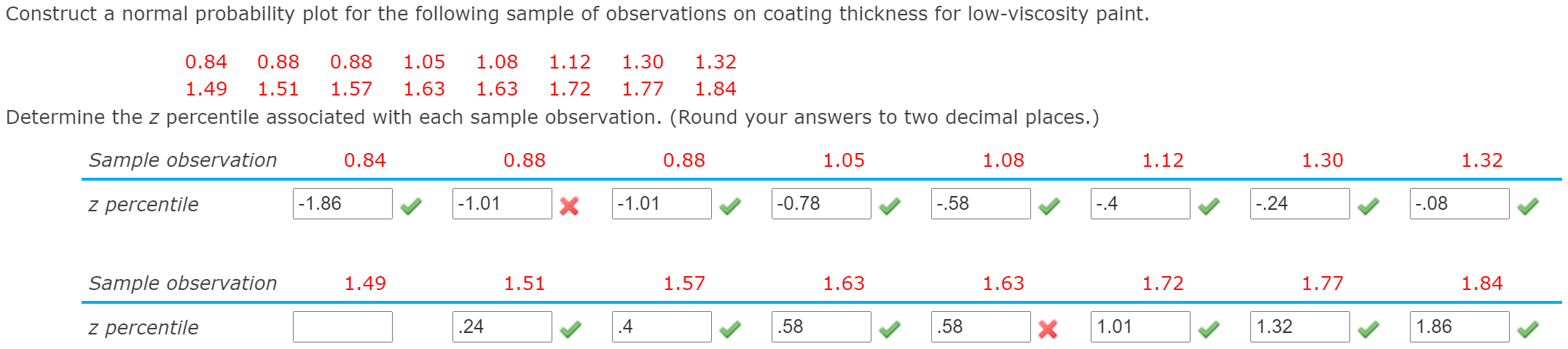 Solved Construct a normal probability plot for the following | Chegg.com
