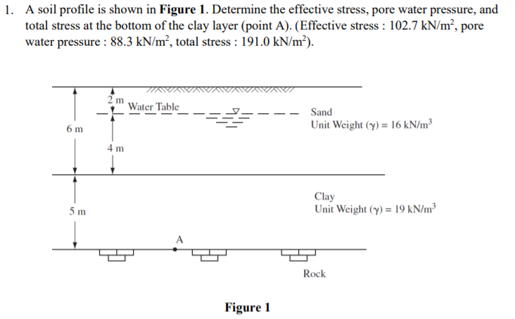 Solved 1. A soil profile is shown in Figure 1. Determine the | Chegg.com