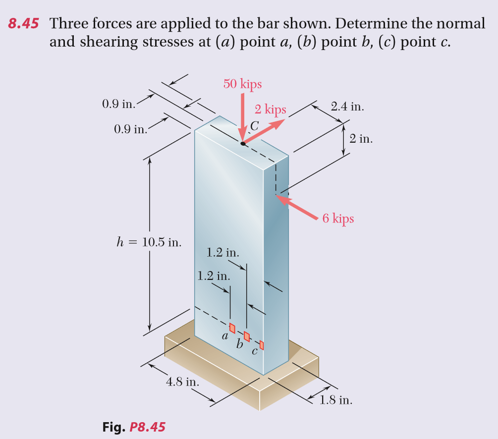 8.45 Three forces are applied to the bar shown. | Chegg.com