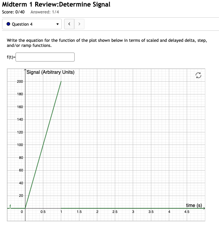 Solved Midterm 1 ﻿Review:Determine SignalScore: 040Answered: | Chegg.com