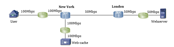 Solved A web-cache server is a proxy server for an origin | Chegg.com
