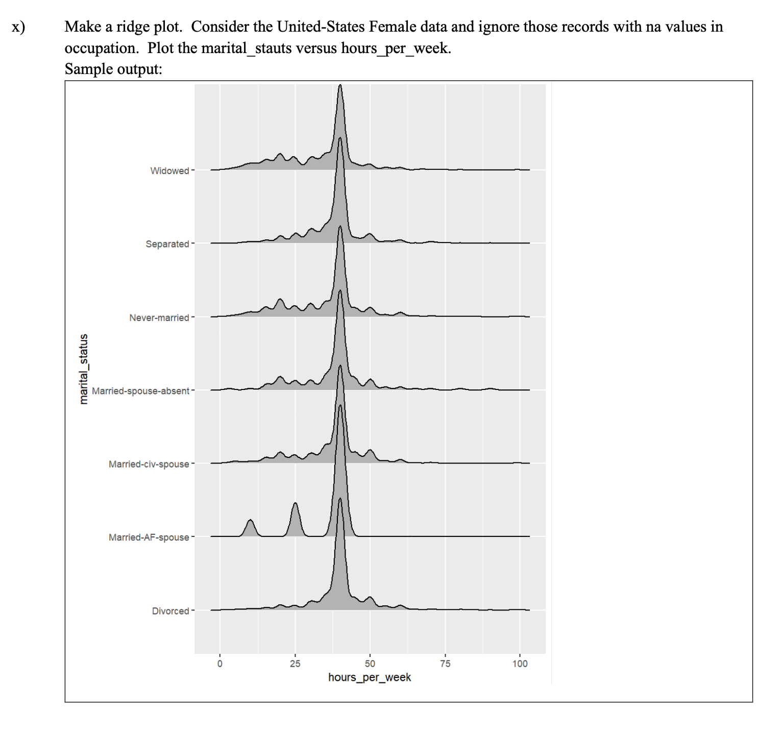 The following question is related to the "Adult" data | Chegg.com
