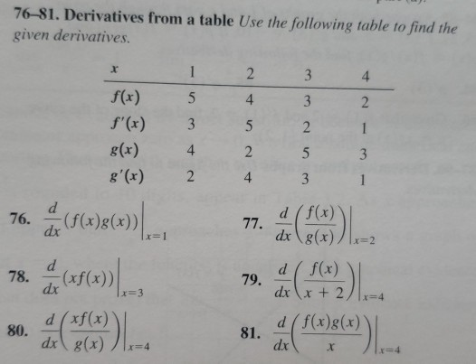 Solved 76 81. Derivatives from a table Use the following | Chegg.com