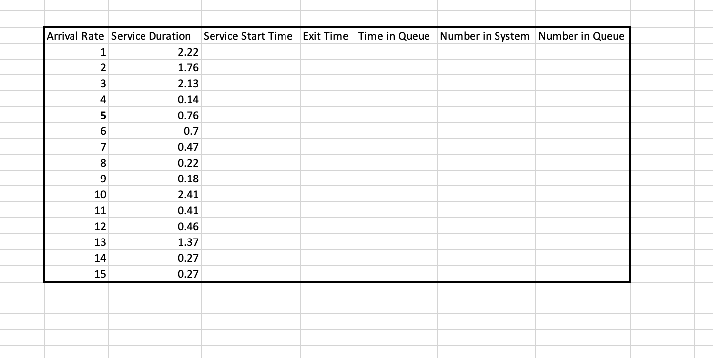 Solved The Table below lists the arrival times and service | Chegg.com