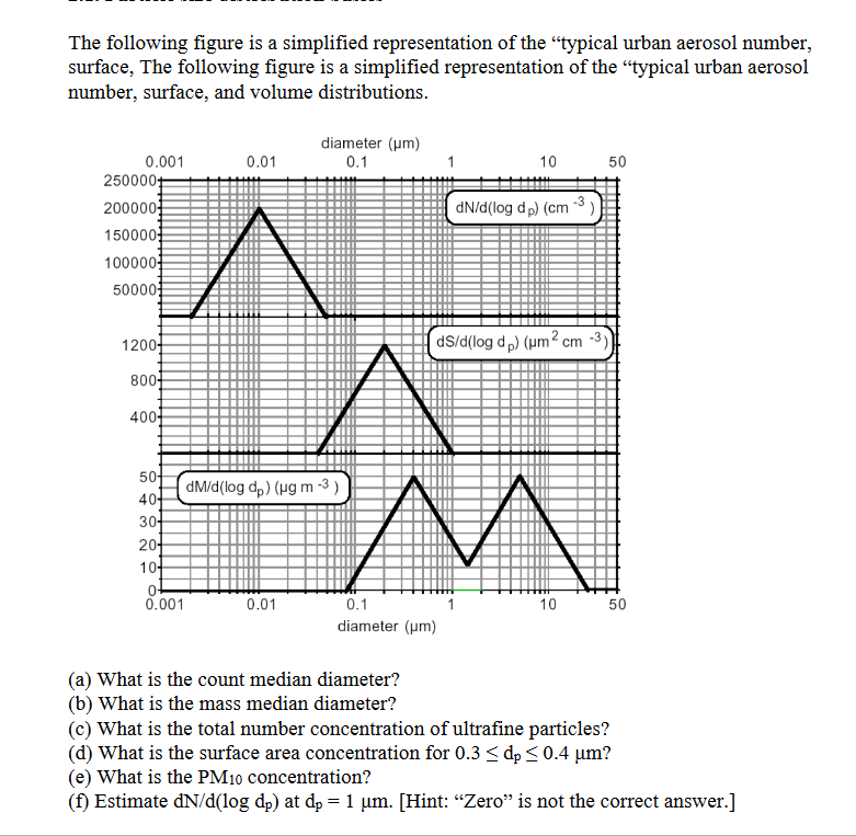 Solved The following figure is a simplified representation | Chegg.com