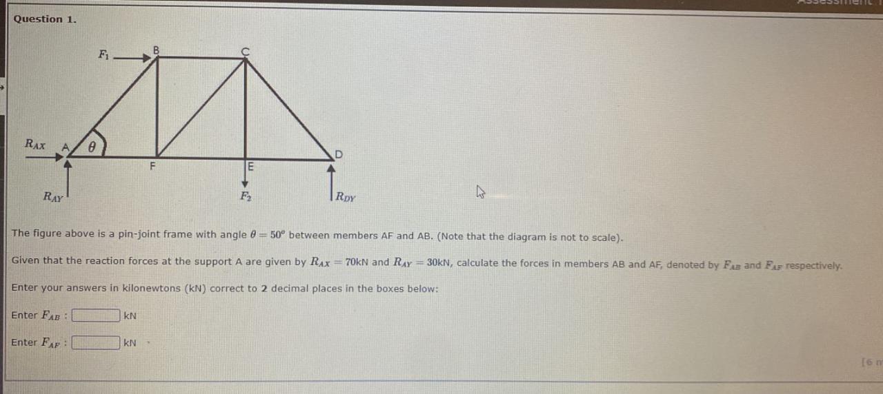 Solved Question 1. The figure above is a pin-joint frame | Chegg.com