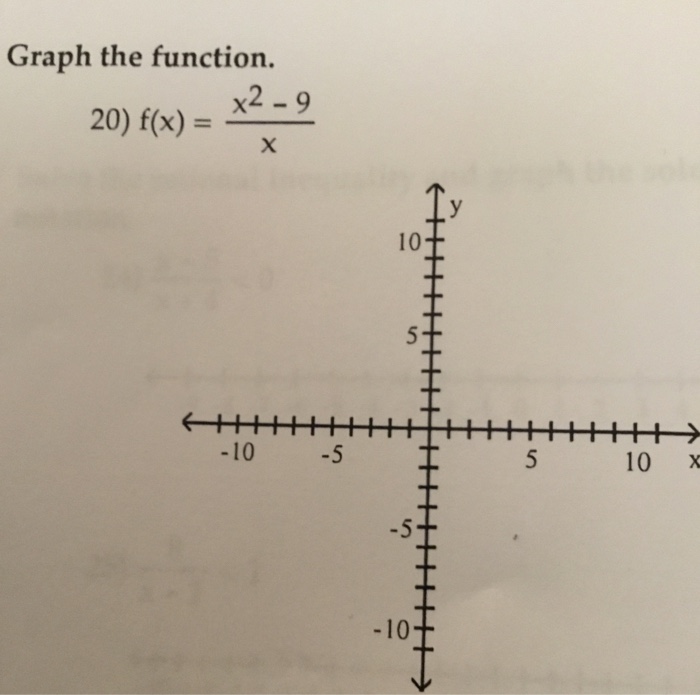 Solved Graph the function. 20) f(x) = x2-9 10 -10 -5 10 x -5 | Chegg.com