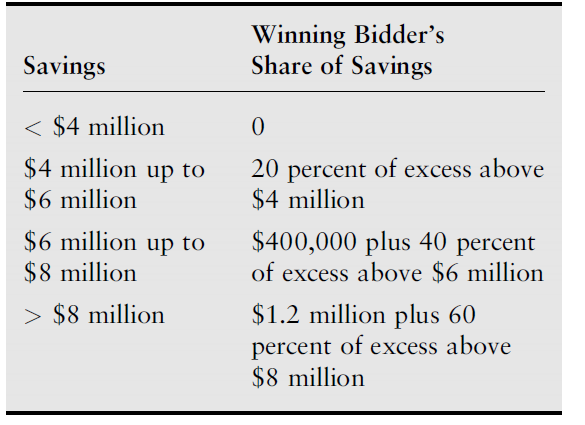 Solved Bonuses, gain-sharing, competitive pricing— these | Chegg.com