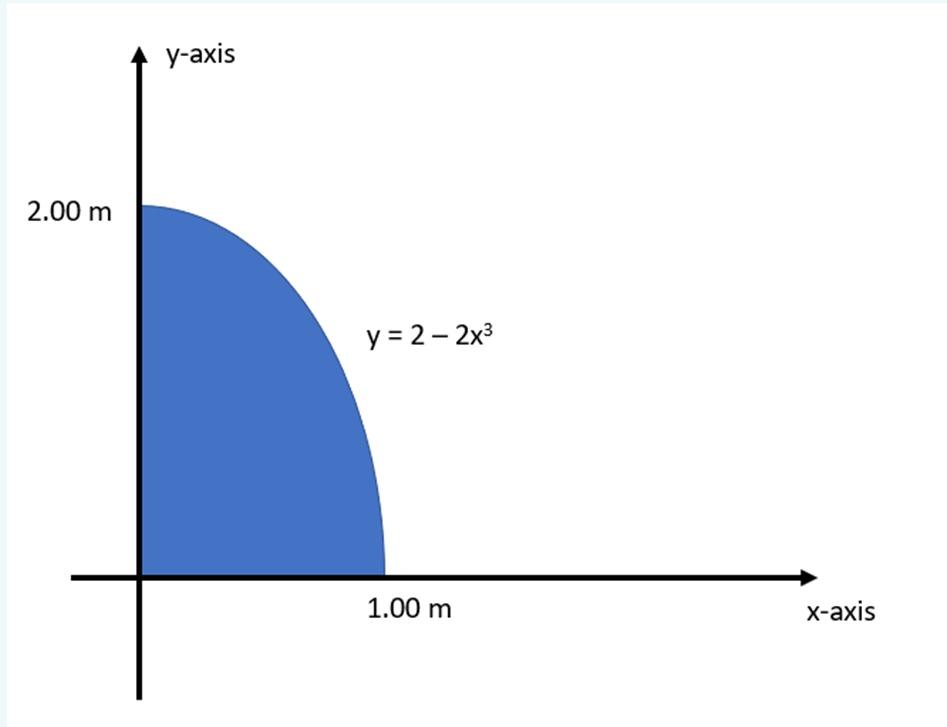 Solved Q15 4 Marks Determine The Moment Of Inertia For The 