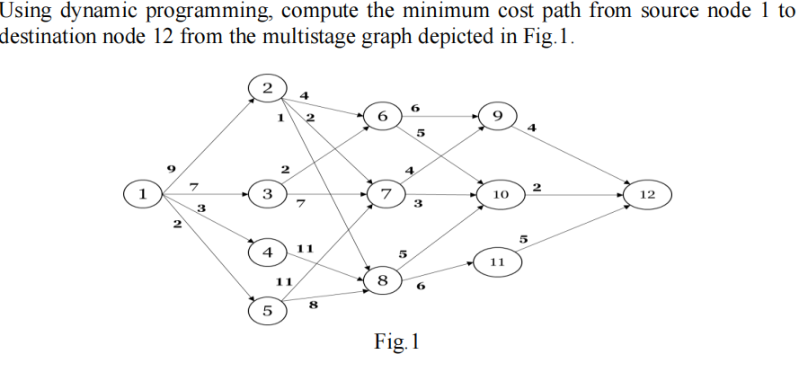 Solved Using dynamic programming, compute the minimum cost | Chegg.com
