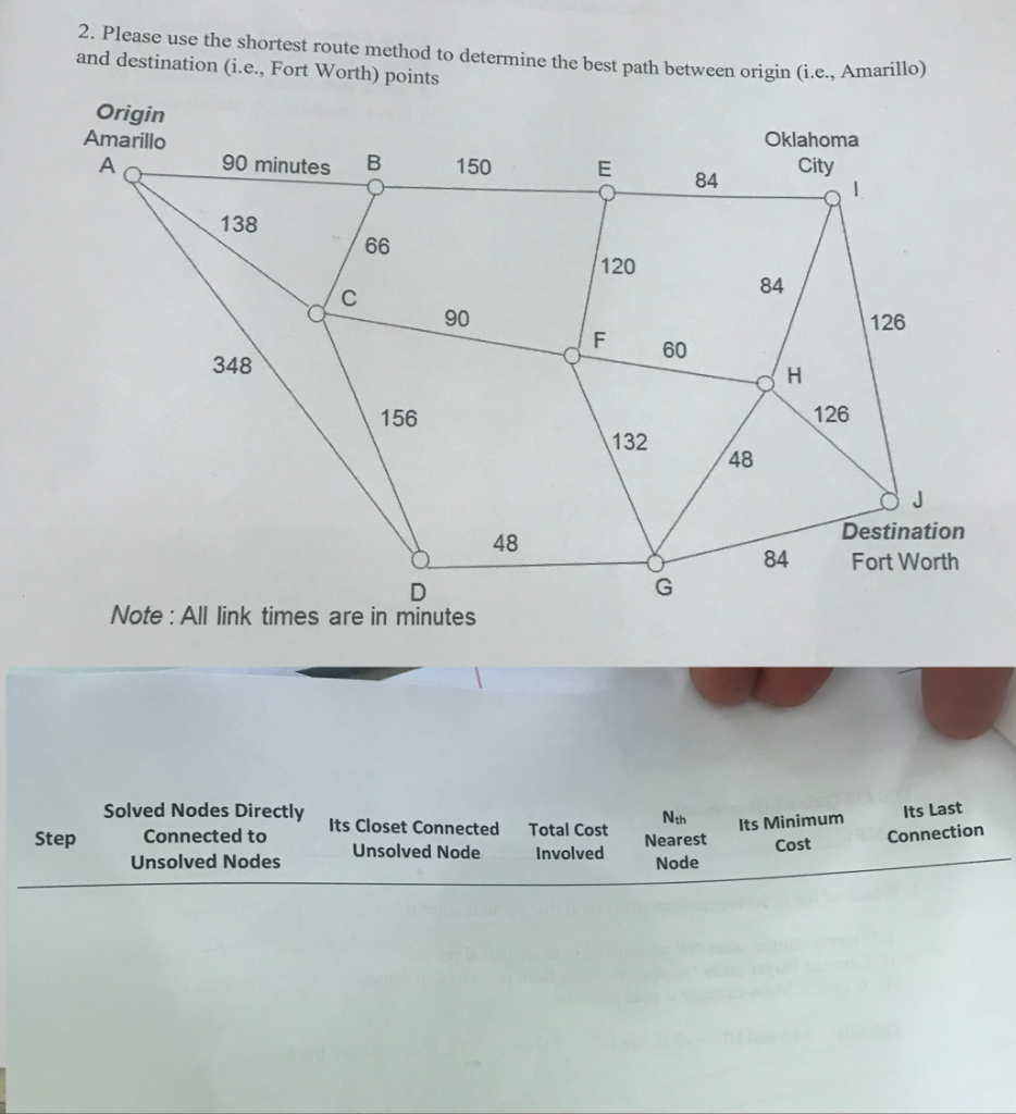 Solved Shortest route method to determine the best path | Chegg.com
