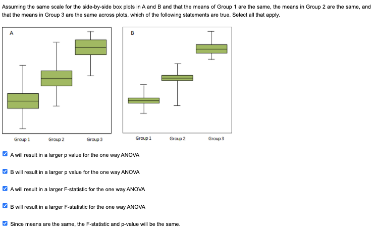 Solved Assuming the same scale for the side-by-side box | Chegg.com