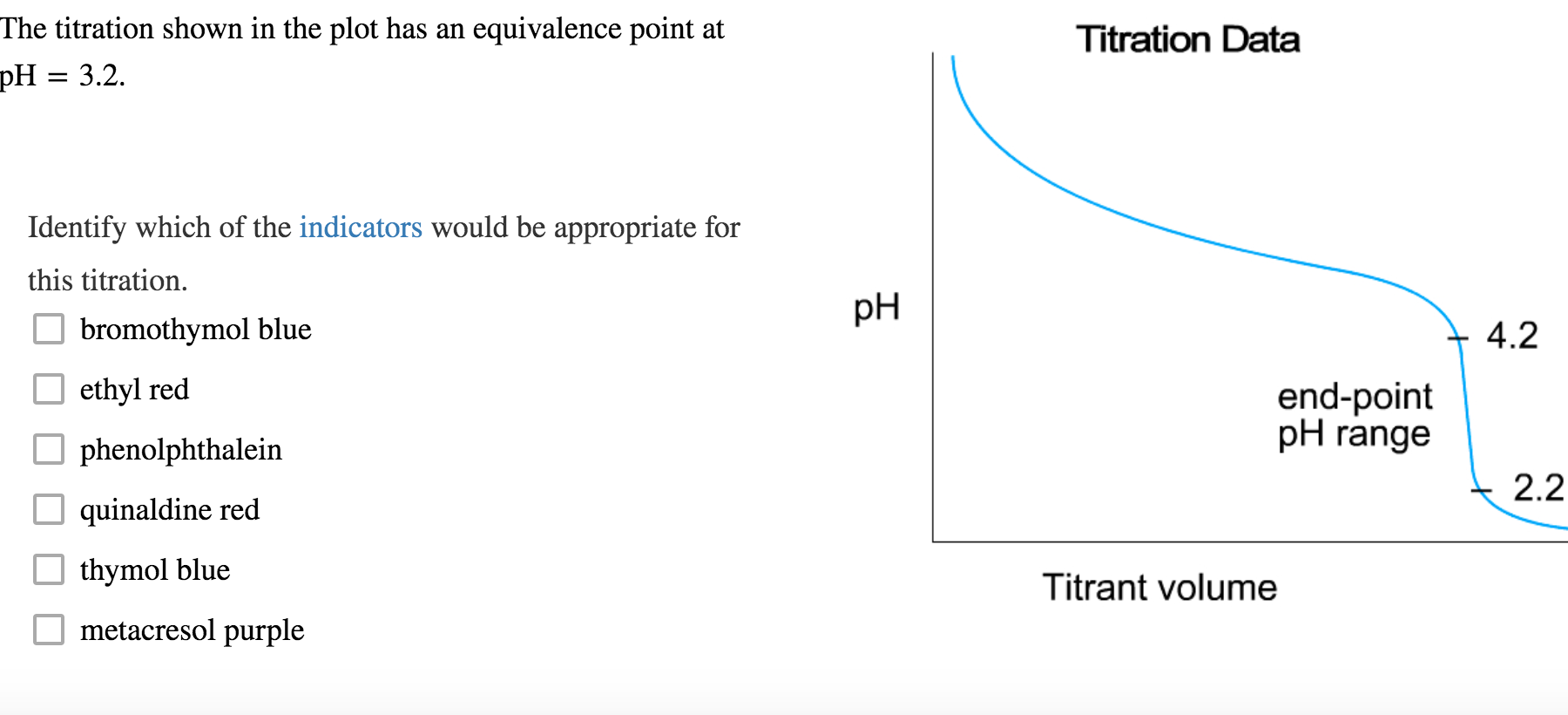 Solved The titration shown in the plot has an equivalence | Chegg.com