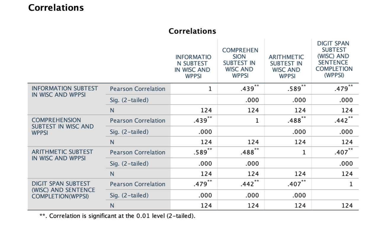 Solved Complete this publication type table with the | Chegg.com