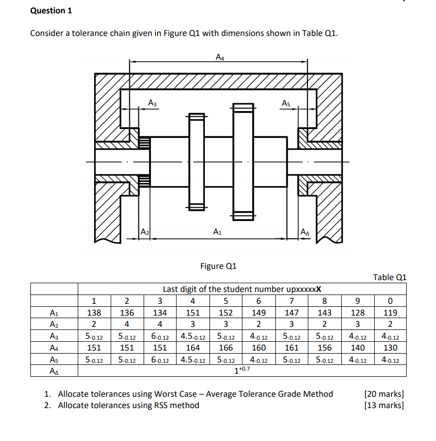 Solved Question 1 Consider a tolerance chain given in Figure | Chegg.com