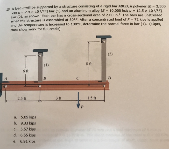 Solved load P will be supported by a structure consisting of | Chegg.com