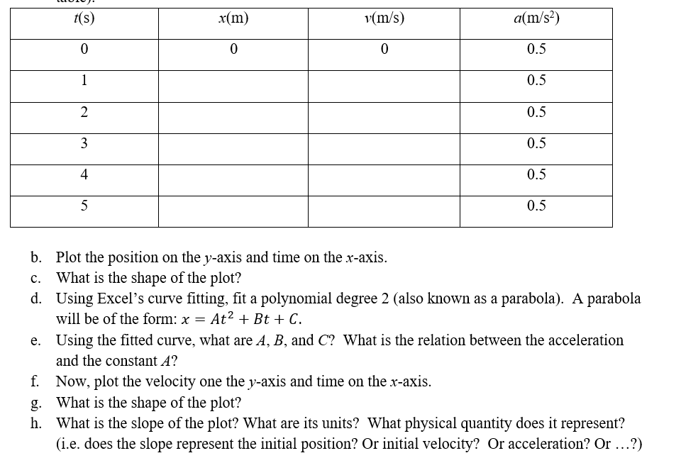 Solved Lab of Physics 140: Principles of Physics Ithis lab | Chegg.com