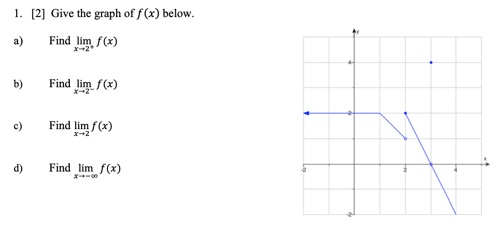 Solved 1. [2] Give the graph of f(x) below. a) Find lim f(x) | Chegg.com