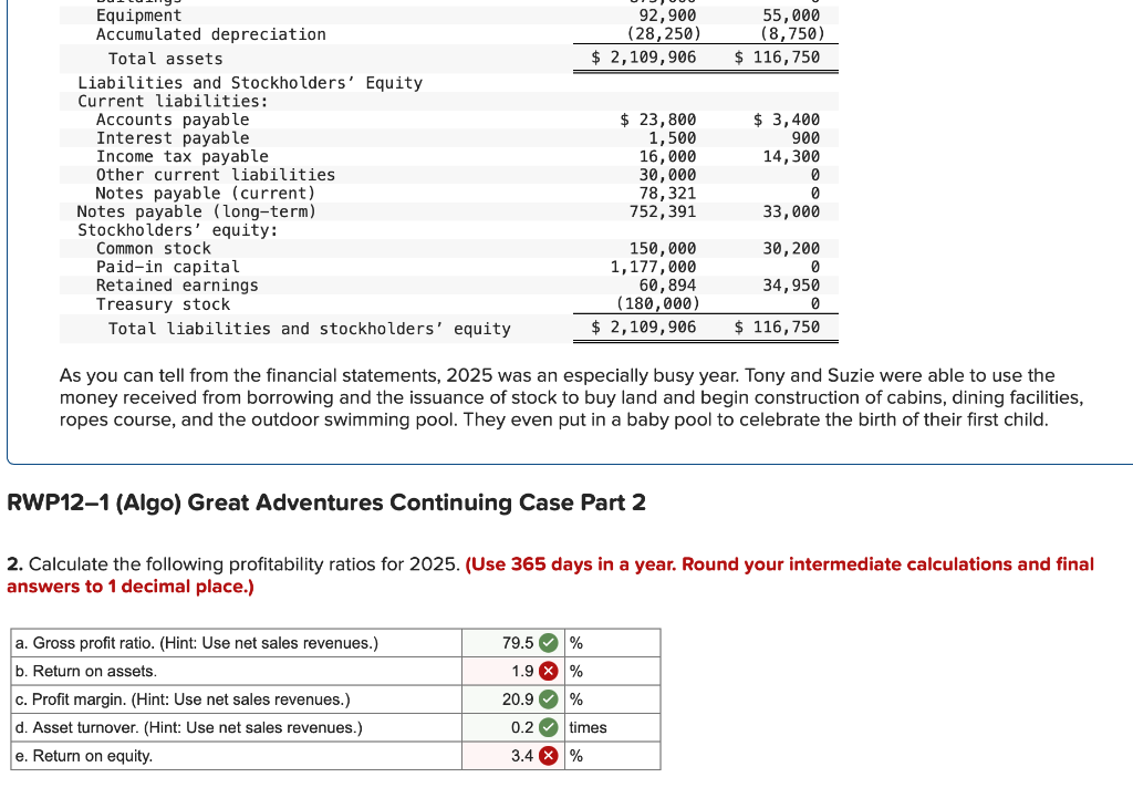 Solved Income statement and balance sheet data for Great | Chegg.com