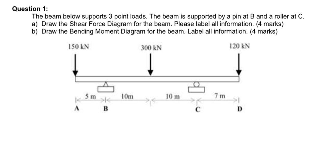 Solved Question 1: The beam below supports 3 point loads. | Chegg.com