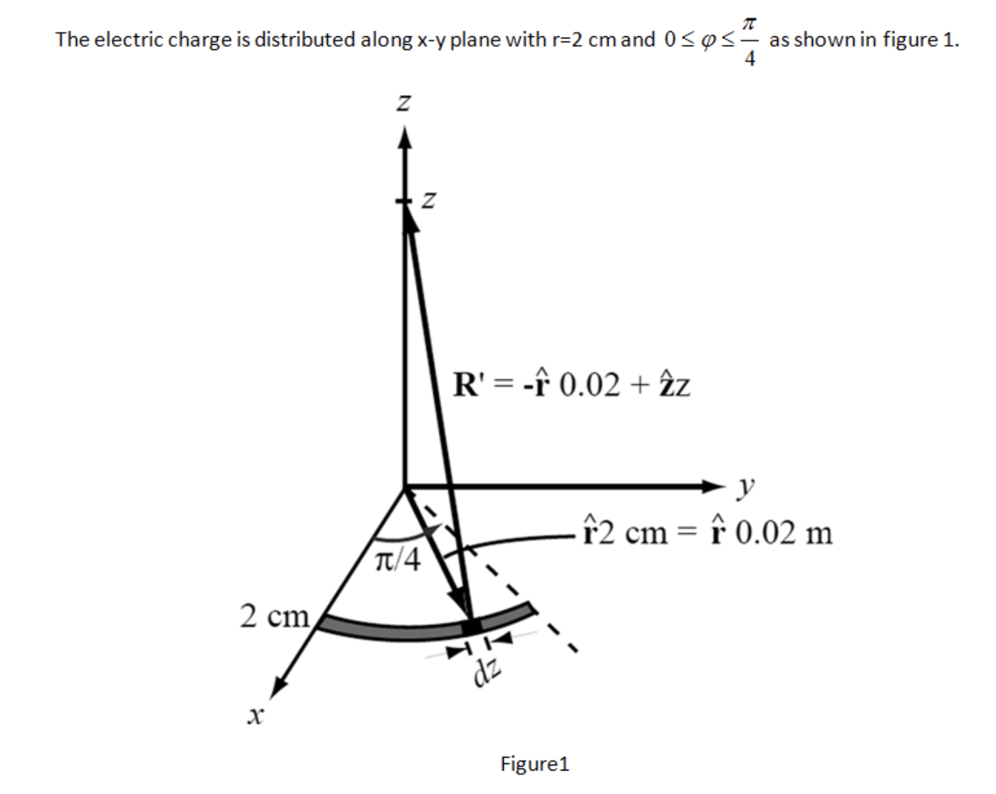 Solved 4.15 Electric charge is distributed along an arc | Chegg.com