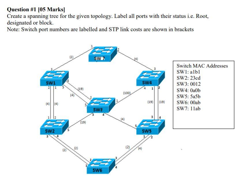 Solved Question #1 [05 Marks] Create a spanning tree for the | Chegg.com