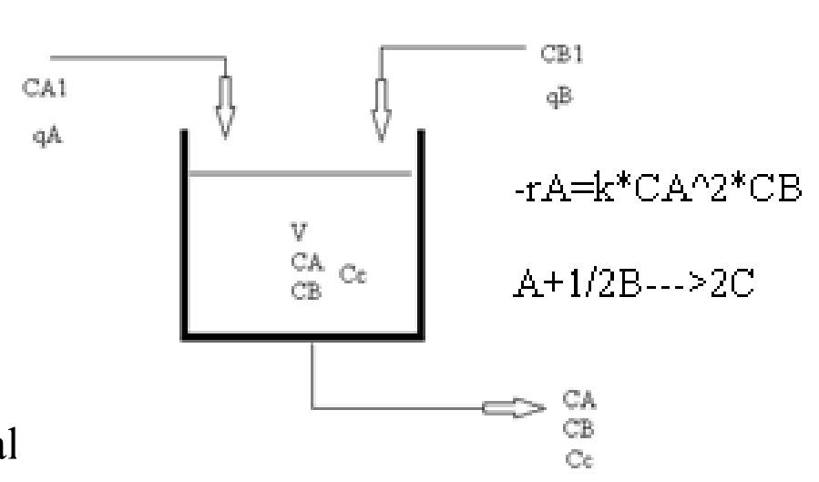 Solved In a rector system given in the figure below; the | Chegg.com