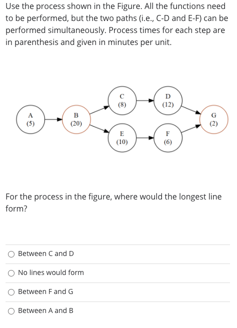 Solved Use the process shown in the Figure. All the | Chegg.com