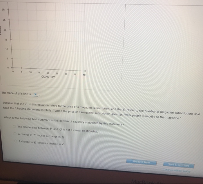 Solved Suppose That The Relationship Between Price P And 