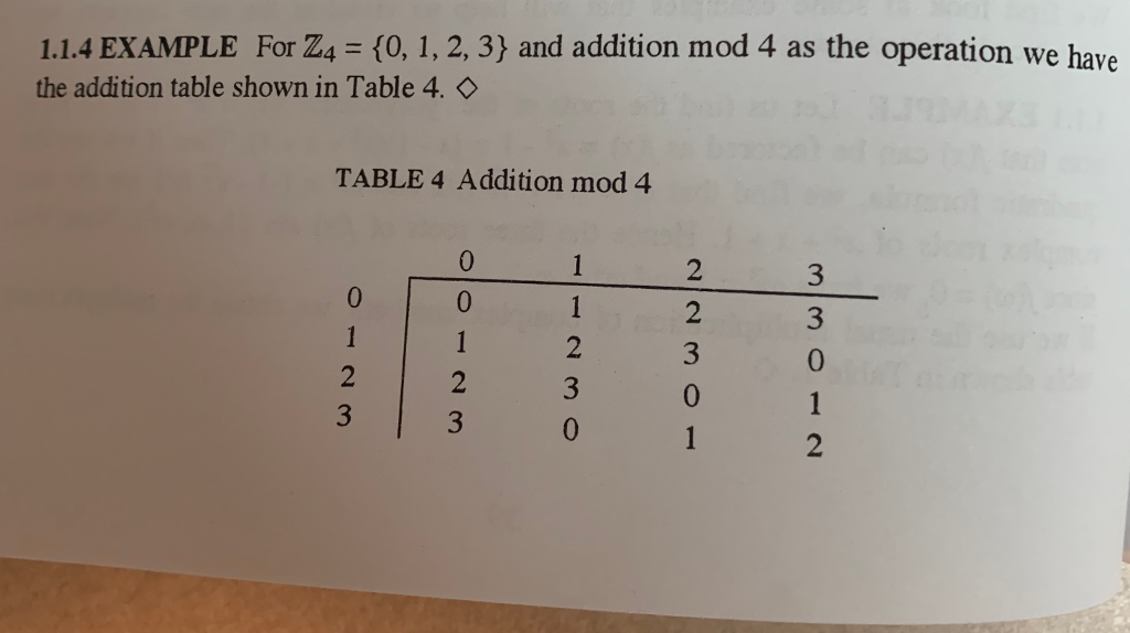 Solved 1 1 4 EXAMPLE For Z4 0 1 2 3 And Addition Mod 4 Chegg