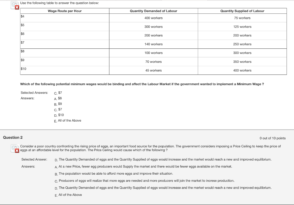 Solved Use the following table to answer the question below: | Chegg.com