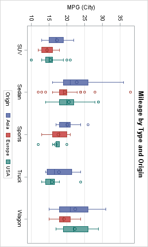 Solved boxplot, which of the following is true? You can | Chegg.com